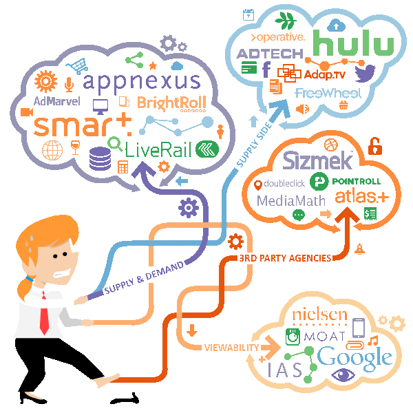Integral Ad Science Integrates Ad-Juster Reporting Into Campaign ...